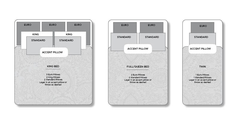 BLOG_pillopw diagram - Grandin Road Blog