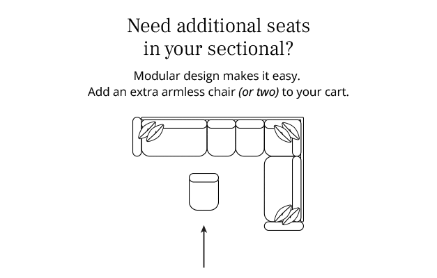 Cleo Upholstered Sectional | Grandin Road